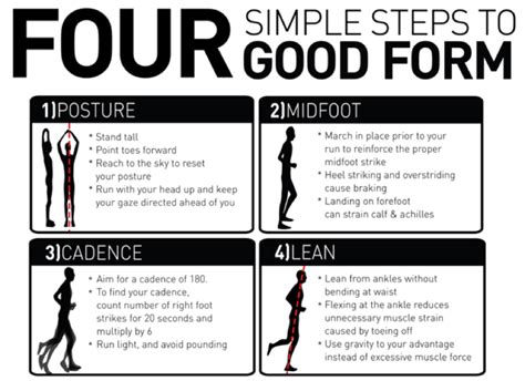 What Is Good Running Form SIMON BROOKER COACHING