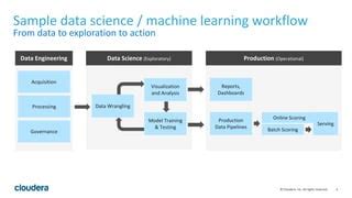Part 1 Introducing The Cloudera Data Science Workbench PPTX