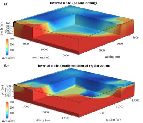 Figure A5 Comparison Of Inversion Results A Inverted Models With