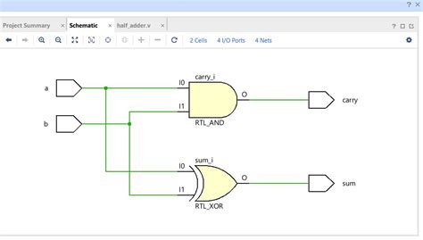 Ajai V On Linkedin 100daysofrtl 100daysofrtl Verilog Rtldesign