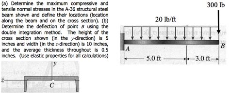 Solved A Determine The Maximum Compressive And Tensile