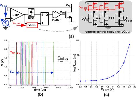 Figure 1 From An Active Rectifier With Pulse Width Modulation Pwm Mode On And Off Delay