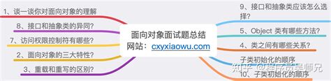 如果你是一个 Java 面试官，你会问哪些问题？ 知乎