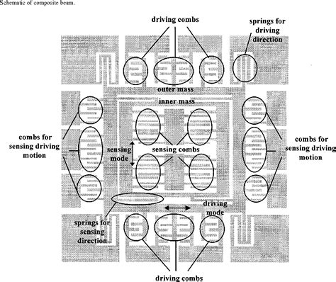 Figure 4 From Surface Bulk Micromachined Single Crystalline Silicon Micro Gyroscope Semantic