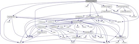 kaldi lm arpa lm compiler cc file reference