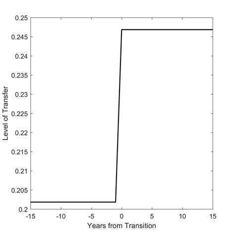 Transition Path Experiment Download Scientific Diagram
