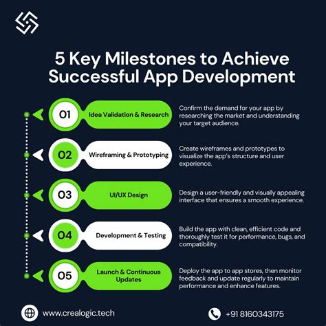 Crealogic On Linkedin Appdevelopment Appdevelopment Techsolutions