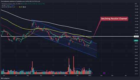 Optimism Op Might Perform Well Key Metrics Reveal Sharp Growth The Coin Republic