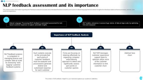 NLP Feedback Assessment And Its Importance Power Of Natural Language Processing AI SS V PPT Example