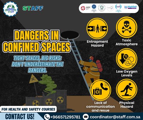 Staff 🚨 Understanding The Risks In Confined Spaces 🚨 Confined Spaces