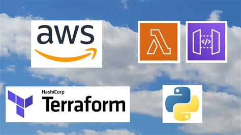 Aws Lambda Function Url A Comprehensive Guide By Tushar Bosamiya Aws In Plain English