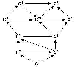 The Compound Graph Download Scientific Diagram
