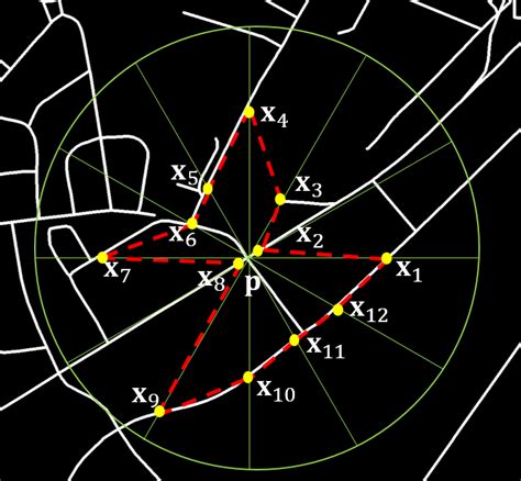 Definition Of The Projective Invariant Contour Feature Picf The