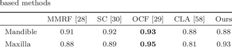 Comparison On Supervoxel Wise Correspondence By Forest Download