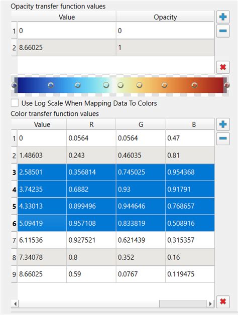 4 color maps and transfer functions — paraview documentation 5 12 0