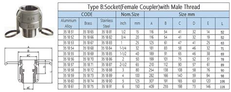 Cam And Groove Couplings Type B Socket Female Coupler With Male Thread Lancyland