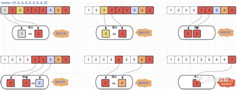 图解leetcode——剑指 Offer 39 数组中出现次数超过一半的数字 腾讯云开发者社区 腾讯云