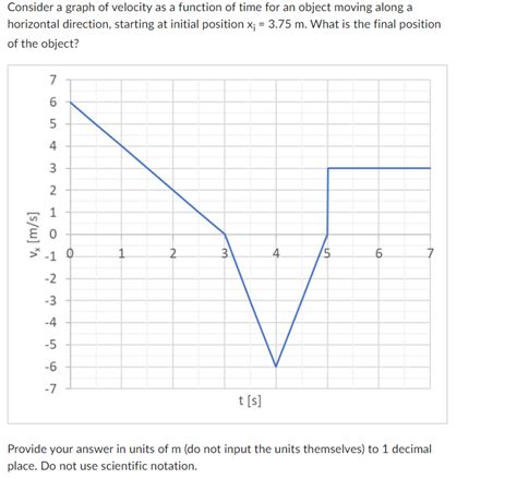 Solved Consider A Graph Of Velocity As A Function Of Time Chegg