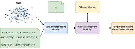 Figure 1 from Characterizing Evolutionary Trends in Temporal Knowledge ...