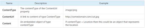 C Ability To Receive Files With The Ms Bot Framework Stack Overflow
