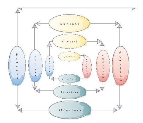 The Actual Process Of Problem Solving Source Authors 2015 Download Scientific Diagram