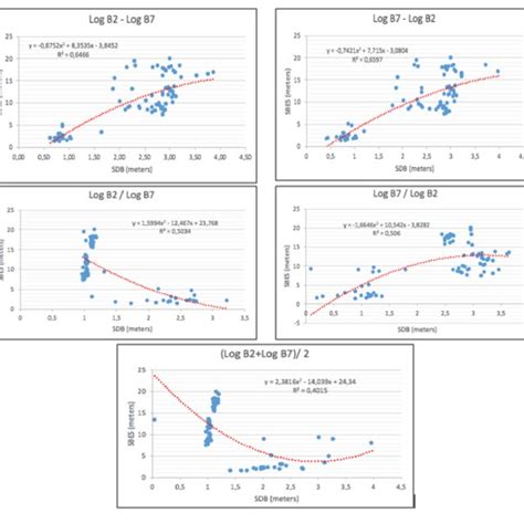 The Relationship Graph Between Estimated Depth Values Without Download Scientific Diagram