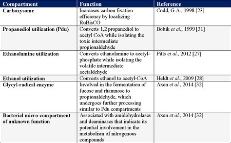 Table 1 From Integrated Experimental And Bioinformatics Approach To Investigate Metabolic