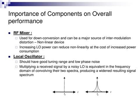 PPT Software Defined Radio Lec RF Front End For SDR PowerPoint
