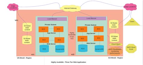 Data Model View In Power Bi This Is A Beginners Guide To… By