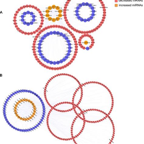The Workflow Of Rna Seq Details Of The Methods Used For Mrna Seq Download Scientific Diagram