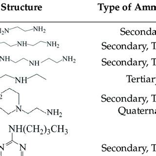 Information Of Functional Groups Download Scientific Diagram
