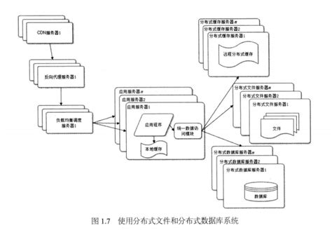 读 李智慧 大型网站技术架构:核心原理与案例分析李智慧论互联网 Csdn博客 读 李智慧 大型网站技术架构:核心原理与案例分析李智慧论互联网 Csdn博客