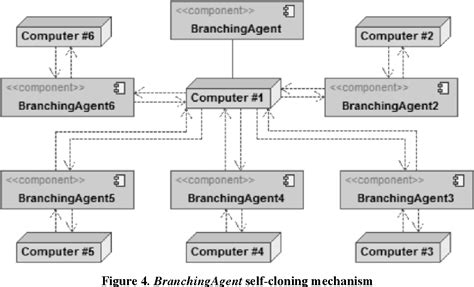 Figure from DESIGN PATTERNS FOR MULTI AGENT SIMULATIONS Ş Semantic Scholar