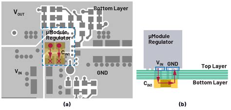 Optimize Switching Power Supply Layout By Minimizing Hot Loop Parasitics Embedded Com
