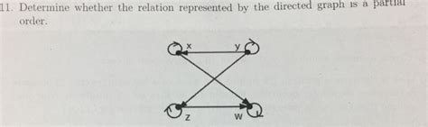 Solved Determine Whether The Relation Represented By The Chegg