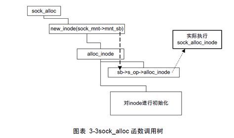 网络配置过程分析linux网络协议栈笔记viewsky11的博客 Csdn博客 网络配置过程分析linux网络协议栈笔记viewsky11的博客 Csdn博客