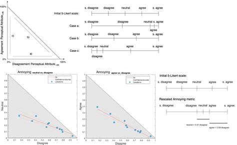 1 top boundary cases of regression slopes of percentage of agreement