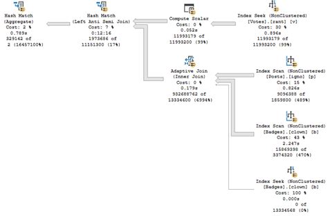 Query Tuning SQL Server Part Big Databases Big Ideas Darling Data