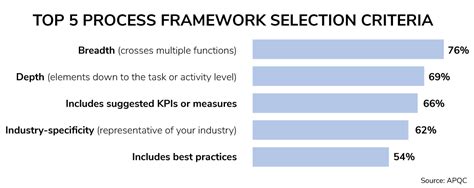 Process Architecture Paving The Way For Benefits Of Cloud Erp Thought Logic