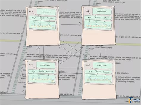 Version Control With Git Pdf