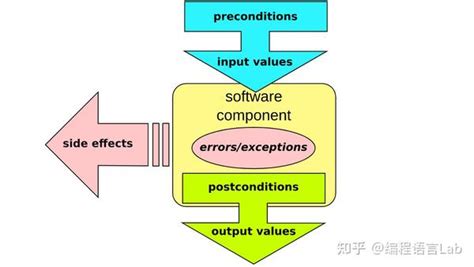 技术分享 浅谈程序分析 知乎