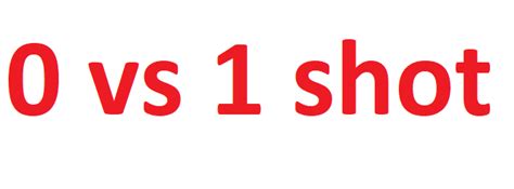 Understanding Single Shot Detector Ssd By Elven Kim Medium