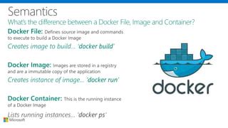 DevOps Microservices And Azure Container Service PPT