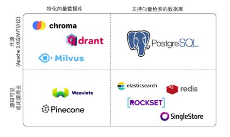 chroma 引领ai本地向量数据库的新潮流，向量数据库看这篇足够了 腾讯云开发者社区 腾讯云