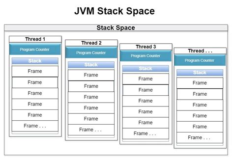 Stack Vs Heap Understanding Memory Allocation In Programming