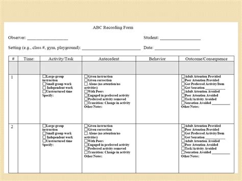 Functions Of Behavior Chart