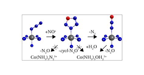 Quantum Chemical Investigation Of The Transition States And