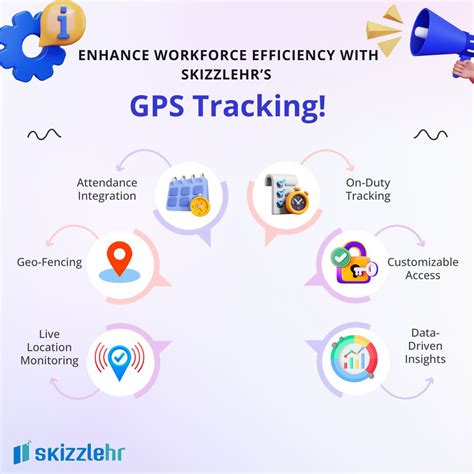 Workforcemanagement Hrtech Gpstracking Attendanceautomation