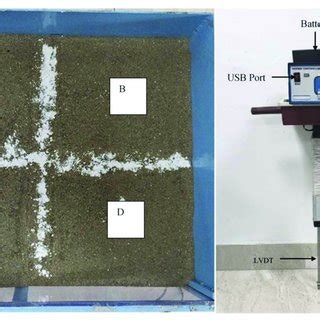 Layout Of The Test Section Measurement And Testing Locations A B C Download Scientific