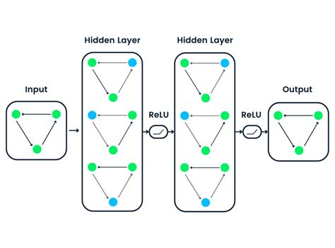 an introduction to convolutional neural networks a comprehensive guide